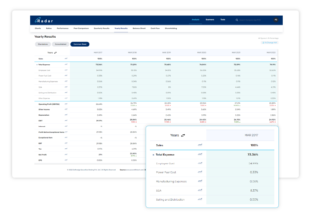 Radar - Fundamental Analysis tool for Indian Stocks