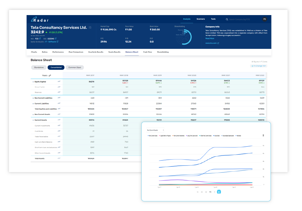 Radar - Fundamental Analysis tool for Indian Stocks