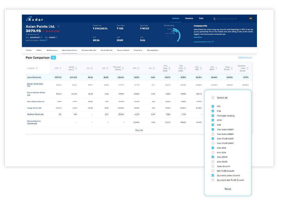 Radar - Fundamental Analysis tool for Indian Stocks